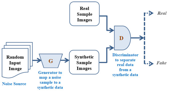 An Augmented Modulated Deep Learning Based Intelligent Predictive Model ...
