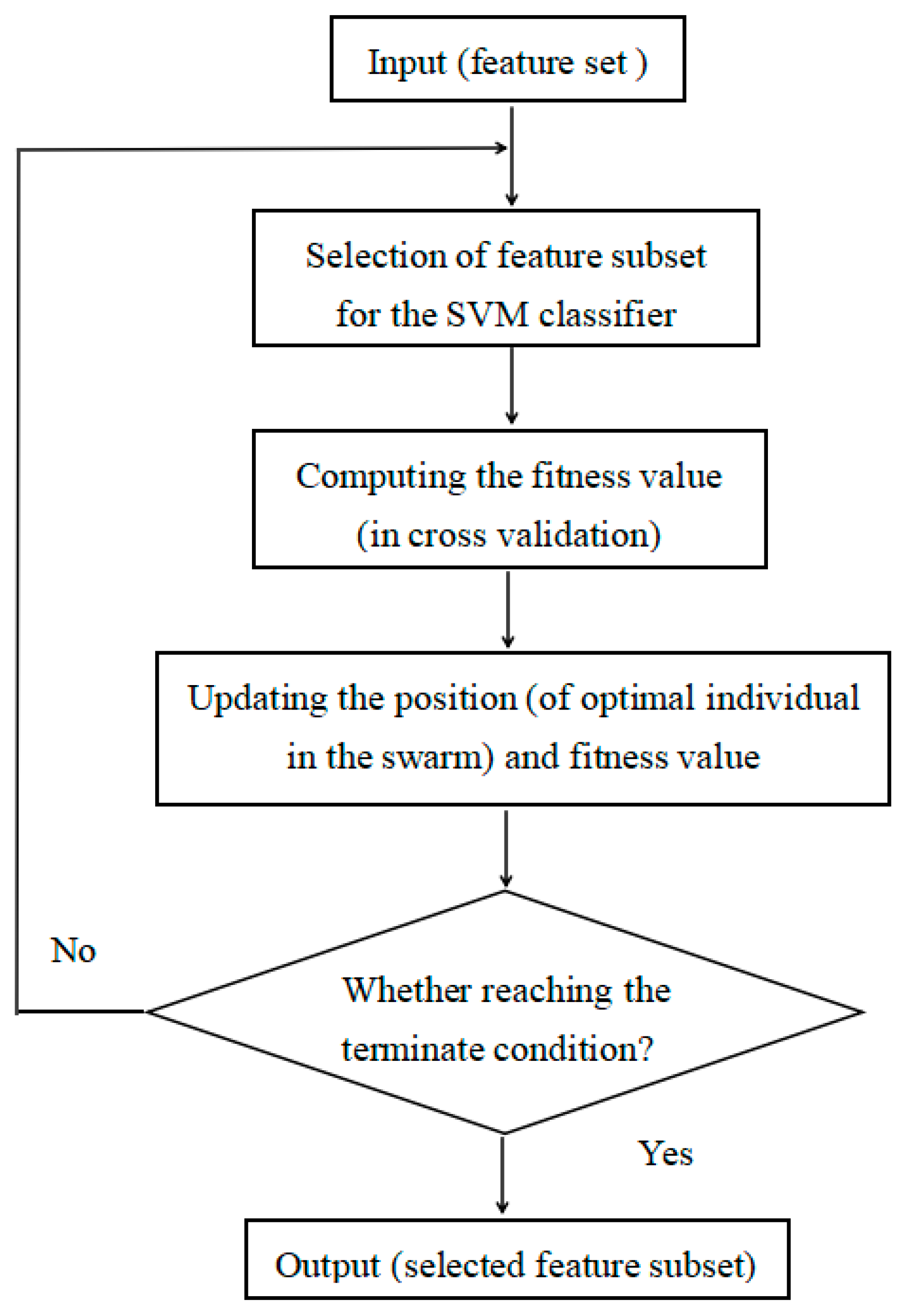Mechanomyography Signal Pattern Recognition of Knee and Ankle Movements ...