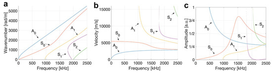 Sensors | Free Full-Text | A Review on Acoustic Emission Testing for ...
