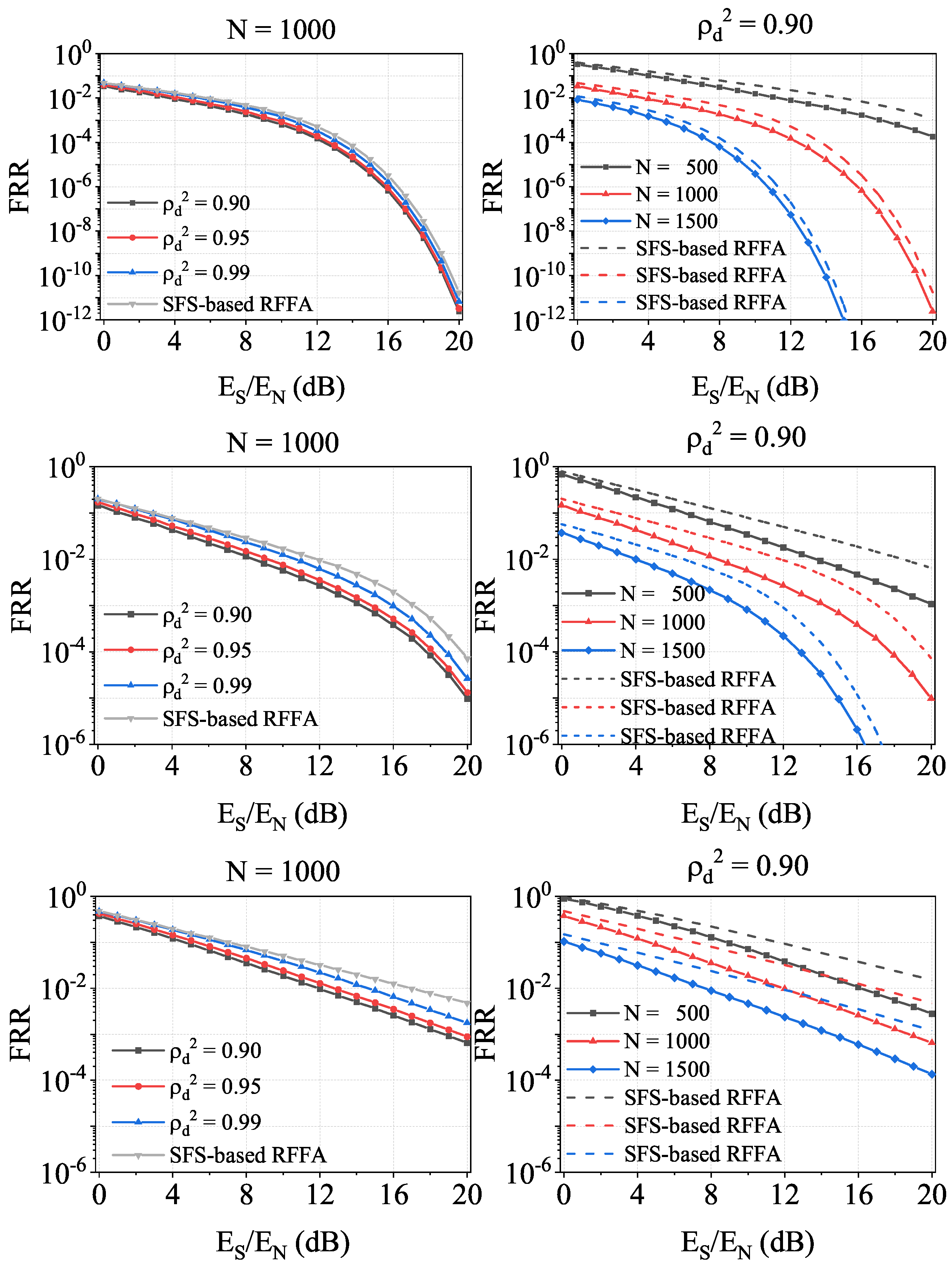 Inter-Frame-Relationship Protected Signal: A New Design for Radio ...