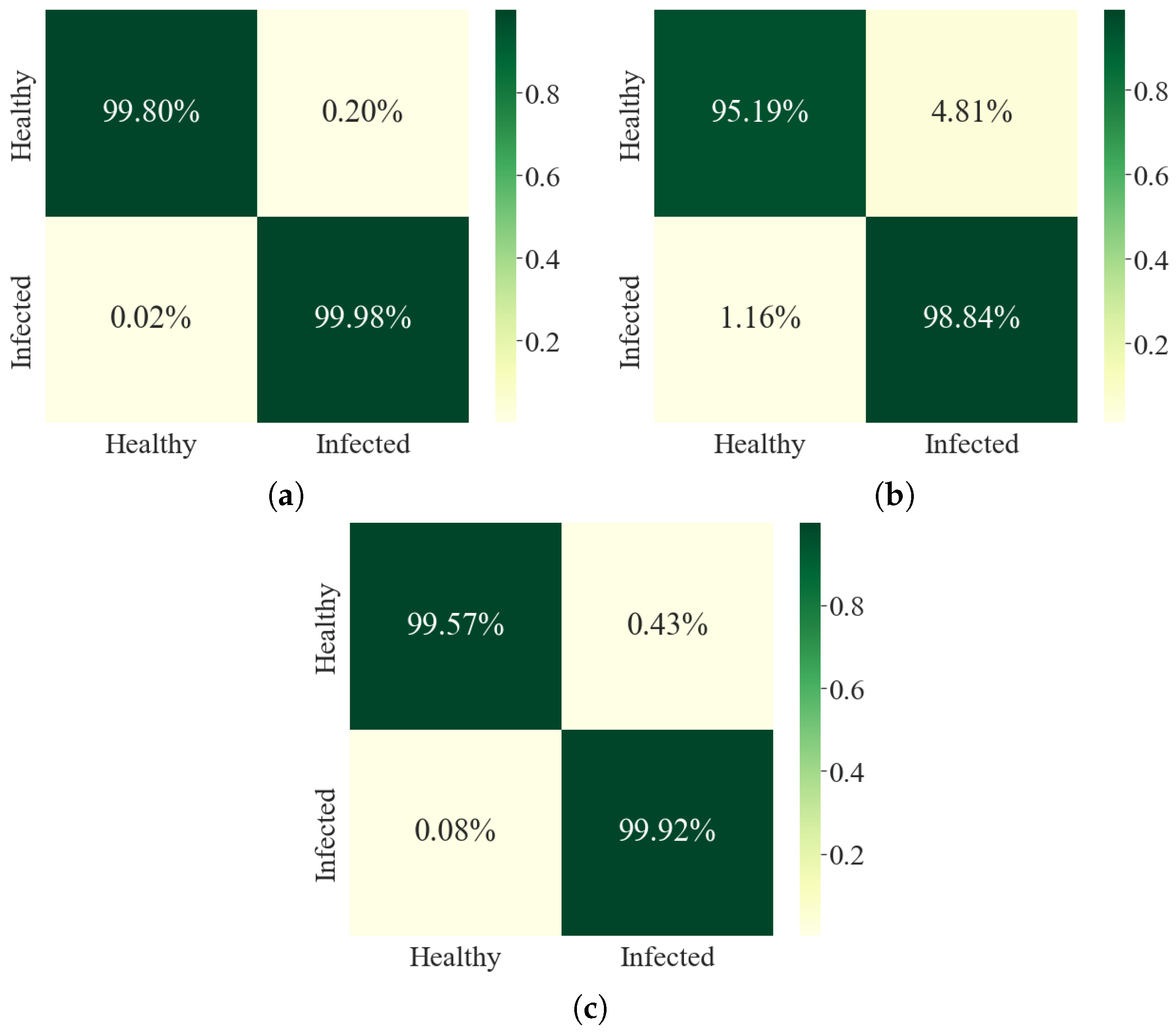 Visual Intelligence in Precision Agriculture: Exploring Plant Disease ...