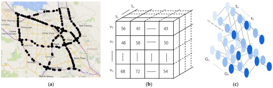 Sensors | Free Full-Text | ADSTGCN: A Dynamic Adaptive Deeper Spatio-Temporal Graph ...