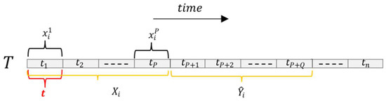Sensors | Free Full-Text | ADSTGCN: A Dynamic Adaptive Deeper Spatio-Temporal Graph ...