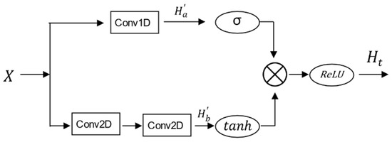 Sensors | Free Full-Text | ADSTGCN: A Dynamic Adaptive Deeper Spatio-Temporal Graph ...