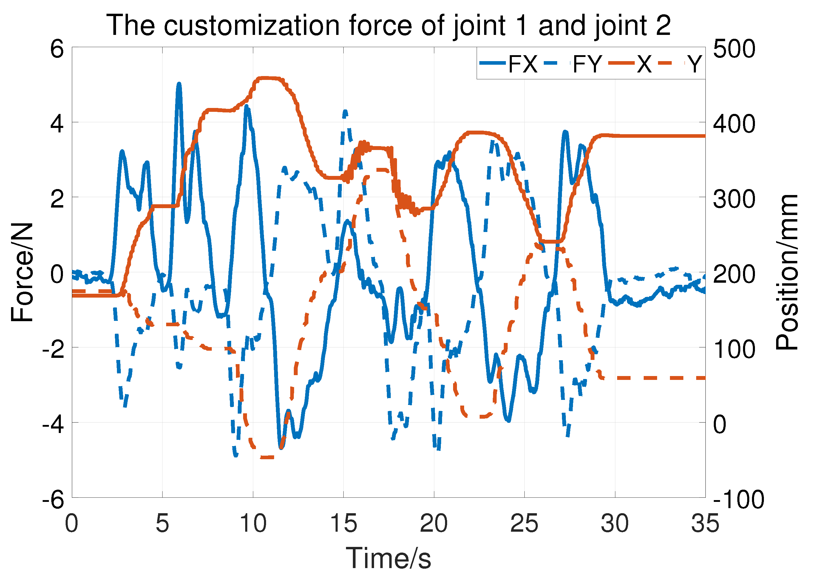 Customized Trajectory Optimization and Compliant Tracking Control for ...