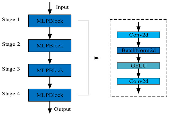 FCCD-SAR: A Lightweight SAR ATR Algorithm Based on FasterNet