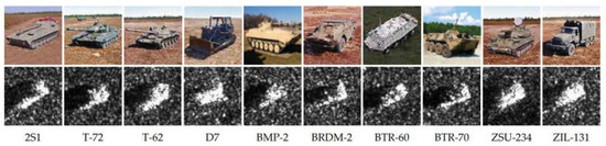 FCCD-SAR: A Lightweight SAR ATR Algorithm Based on FasterNet