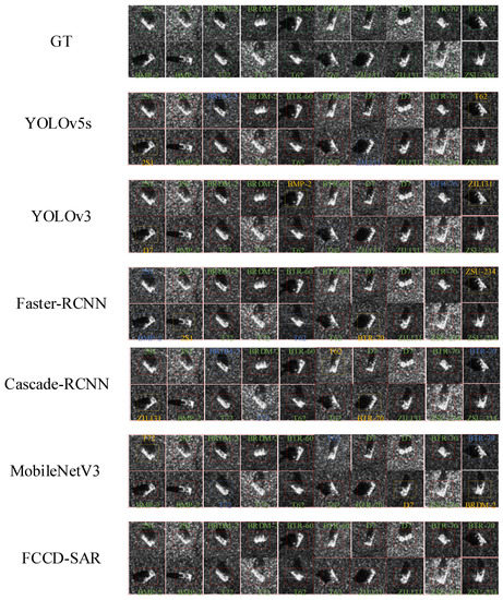 FCCD-SAR: A Lightweight SAR ATR Algorithm Based on FasterNet