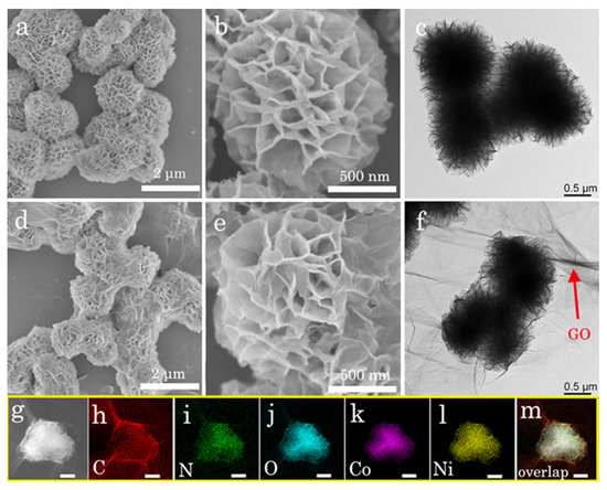 Synthesis of Graphene Oxide-Coupled CoNi Bimetallic MOF Nanocomposites ...