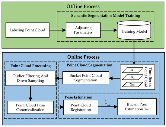 Real-Time Bucket Pose Estimation Based on Deep Neural Network and ...
