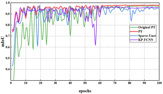 Real-Time Bucket Pose Estimation Based on Deep Neural Network and ...