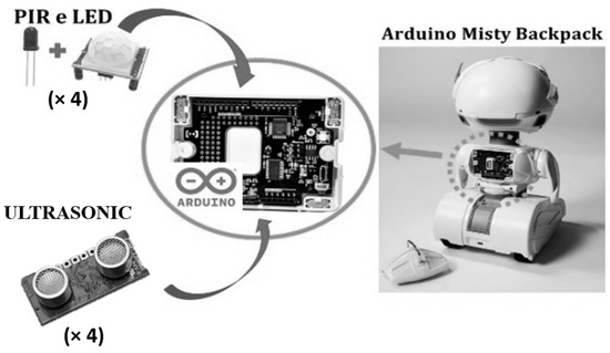 A Multi-Sensor Fusion Approach Based on PIR and Ultrasonic Sensors Installed on a Robot to ...