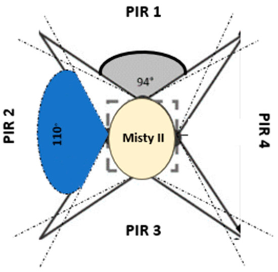 A Multi-Sensor Fusion Approach Based on PIR and Ultrasonic Sensors ...