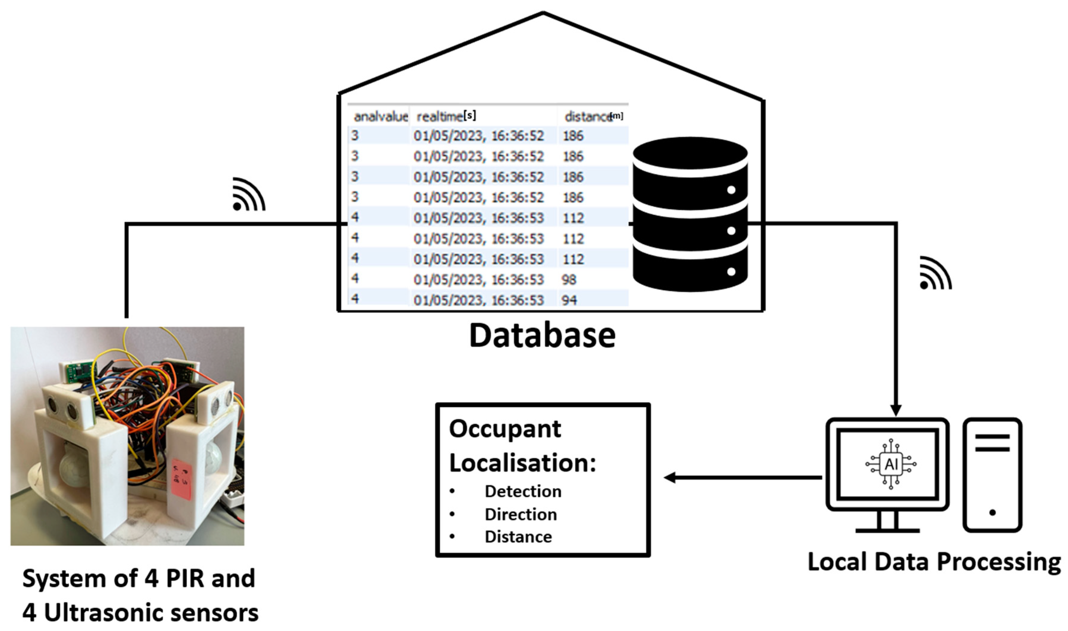 A Multi-Sensor Fusion Approach Based on PIR and Ultrasonic Sensors Installed on a Robot to ...