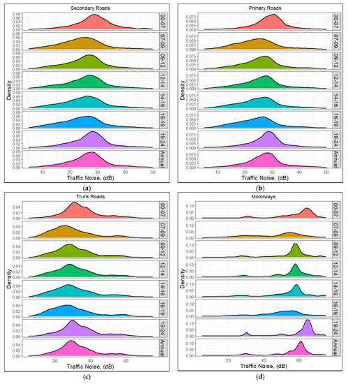 Traffic Noise Assessment Using Intelligent Acoustic Sensors (Traffic ...