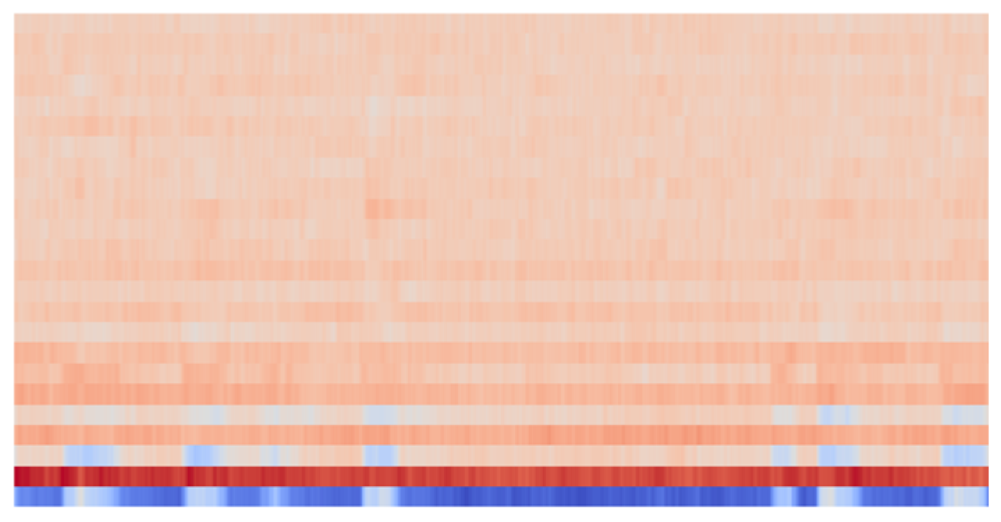 Sensors | Free Full-Text | A CNN Sound Classification Mechanism Using Data Augmentation