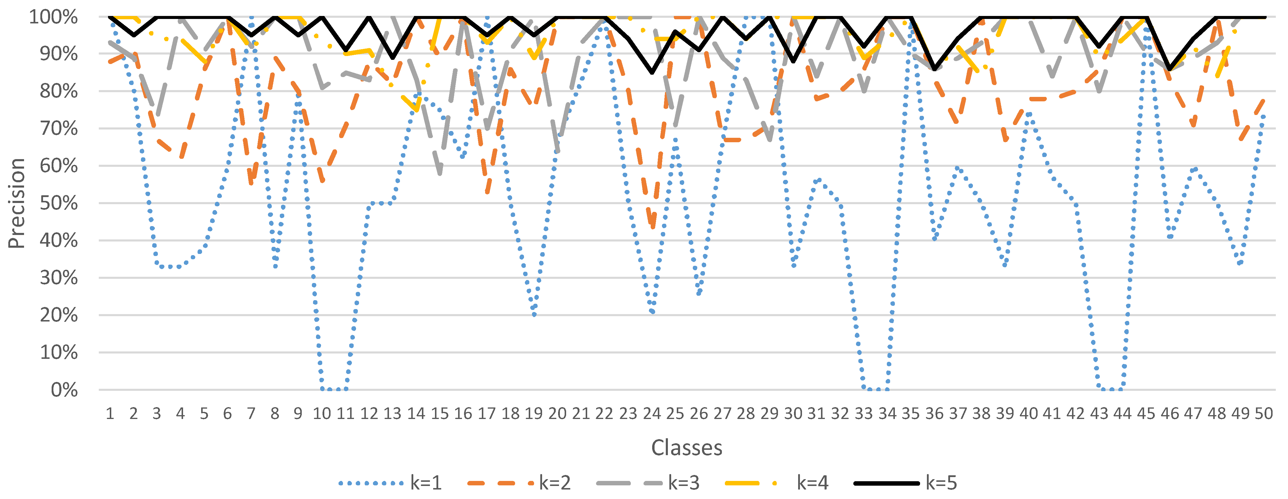 Sensors | Free Full-Text | A CNN Sound Classification Mechanism Using Data Augmentation