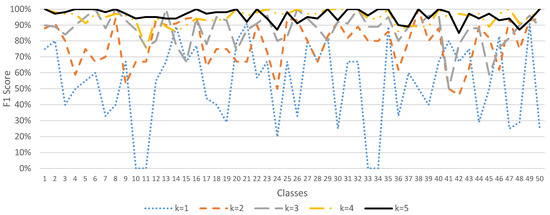 Sensors | Free Full-Text | A CNN Sound Classification Mechanism Using Data Augmentation