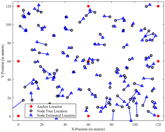 Underwater Wireless Sensor Networks with RSSI-Based Advanced Efficiency-Driven Localization and ...