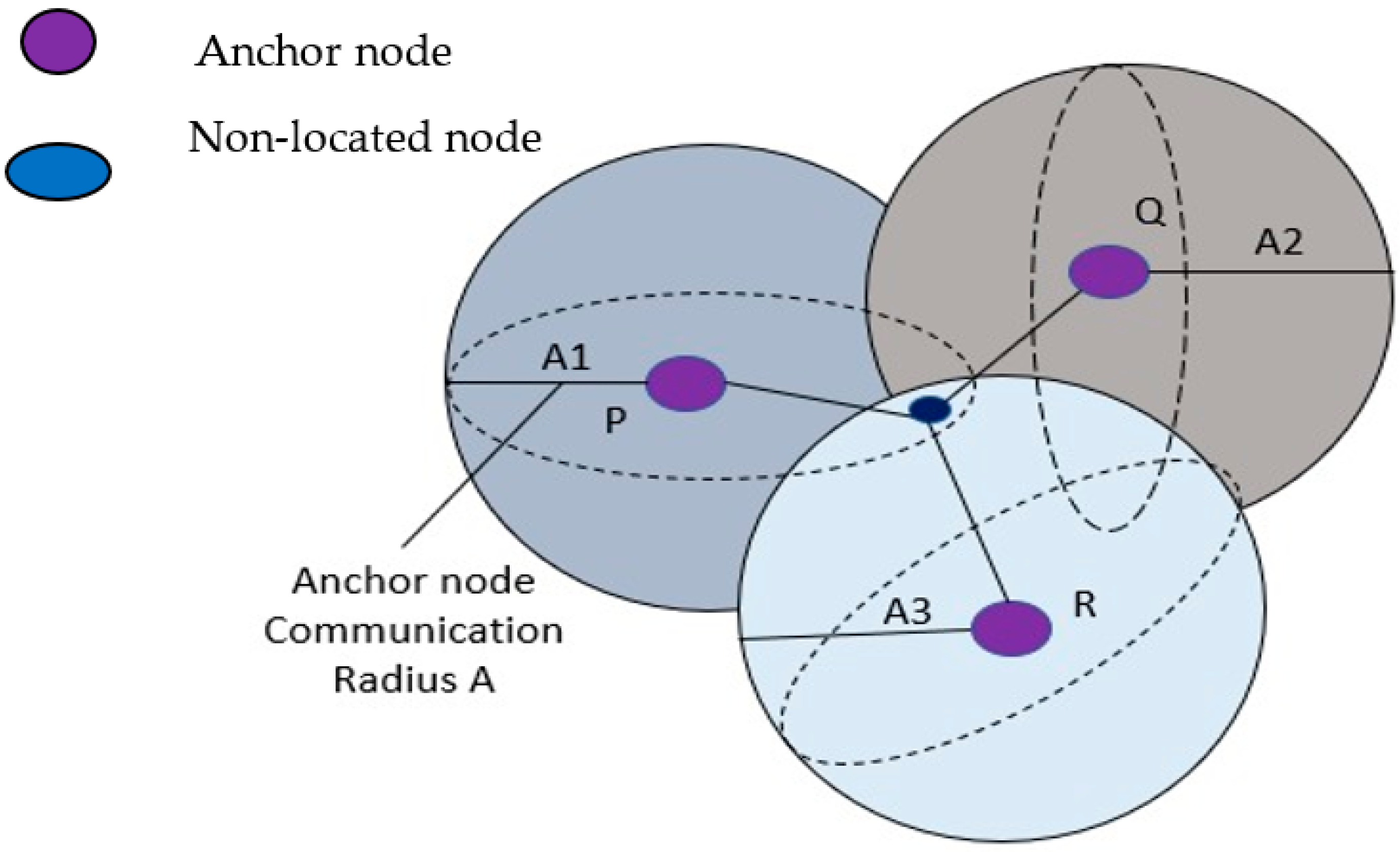 Underwater Wireless Sensor Networks With Rssi Based Advanced Efficiency