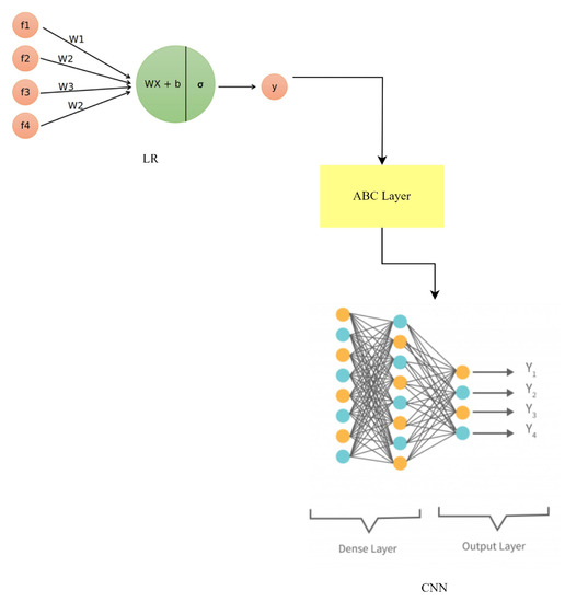 Sensors | Free Full-Text | Enhancing Smart Home Security: Anomaly ...