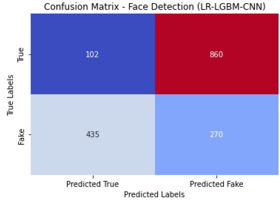 Enhancing Smart Home Security: Anomaly Detection and Face Recognition ...