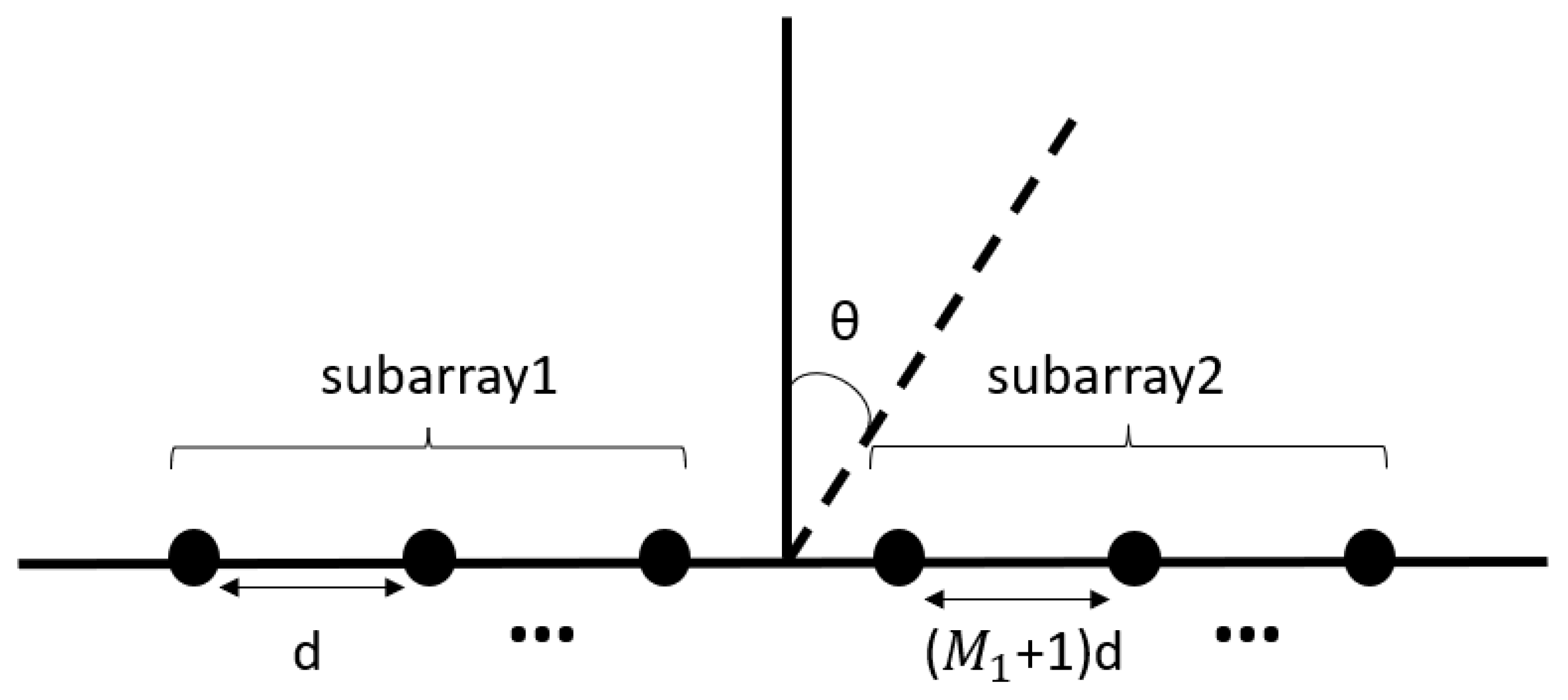 Direction of Arrival Estimation of Coherent Wideband Sources Using Nested Array