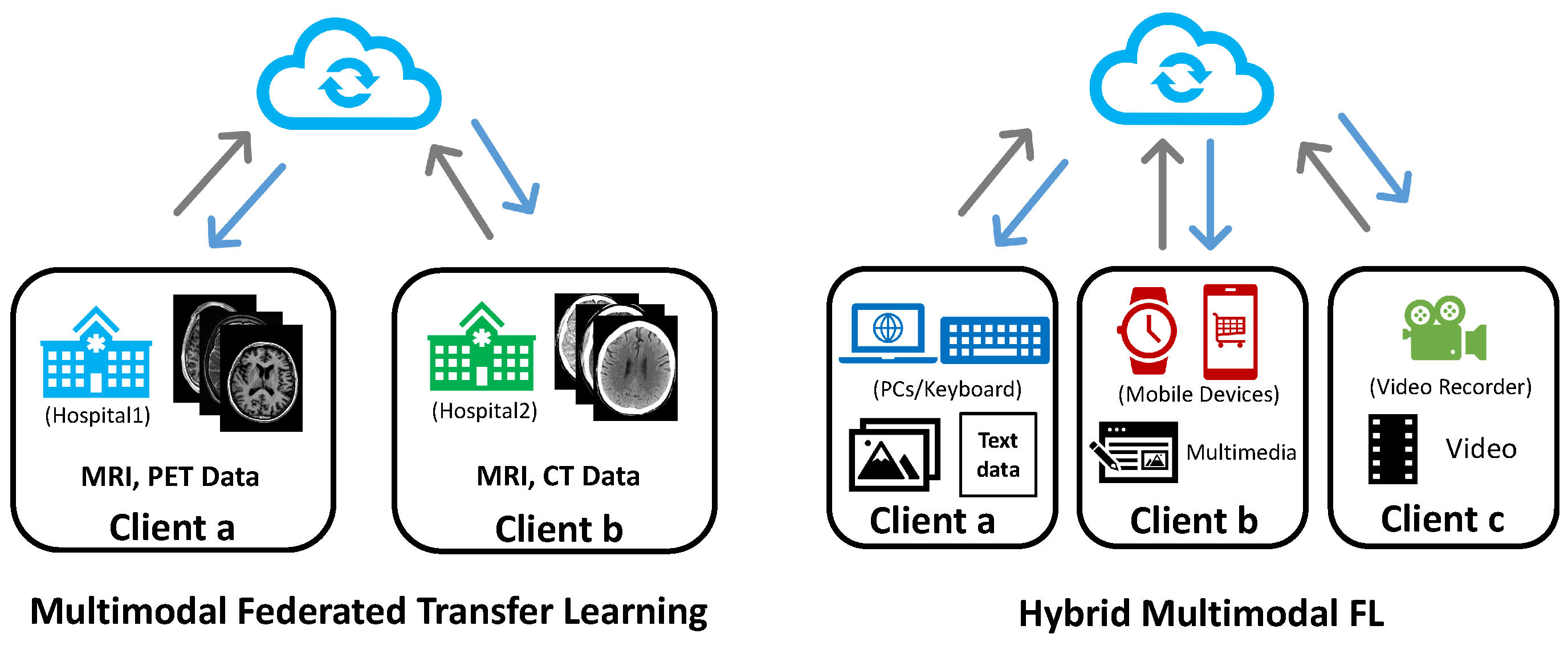 Multimodal Federated Learning: A Survey