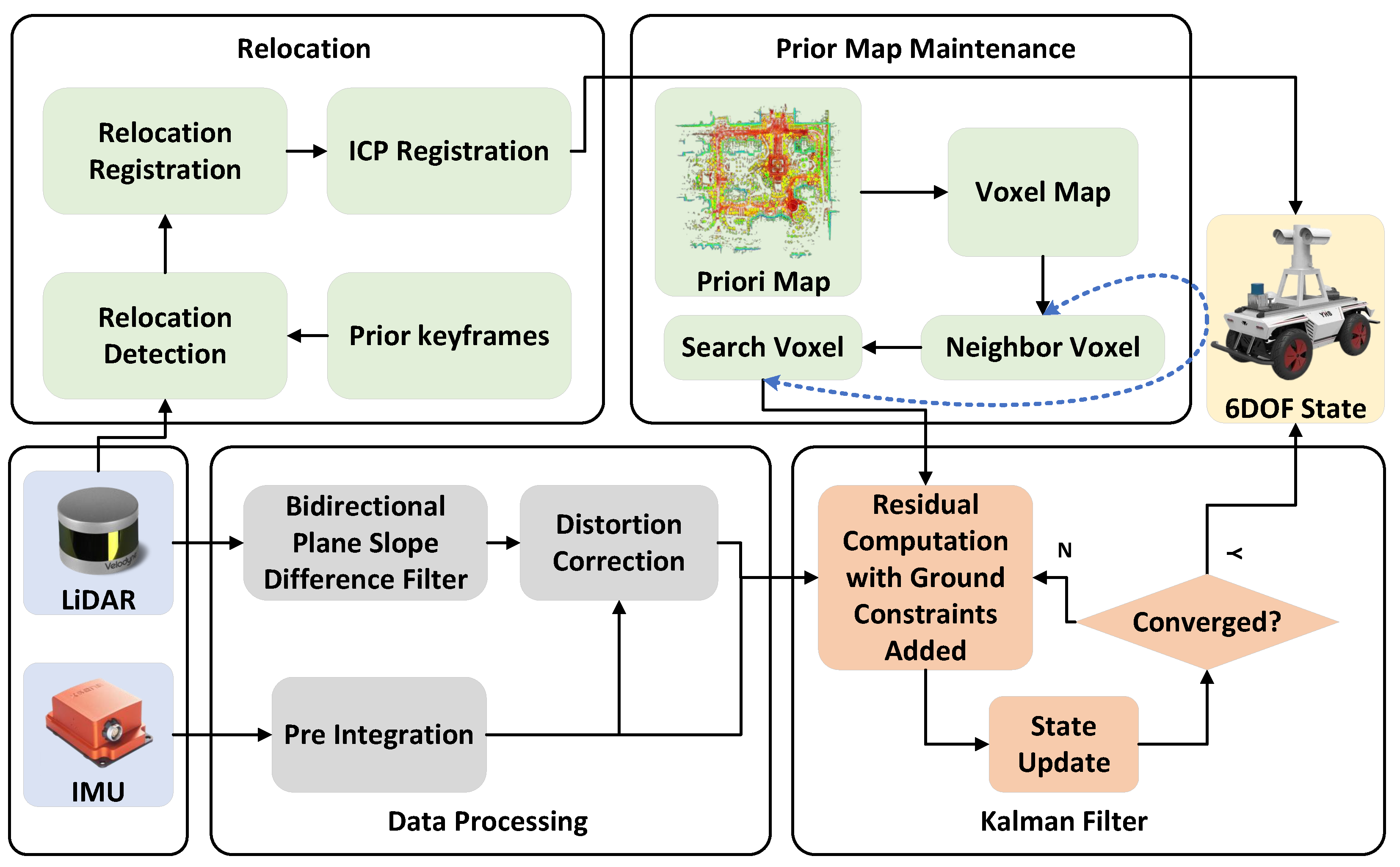Sensors | Free Full-Text | Robust Localization of Industrial Park UGV and Prior Map Maintenance