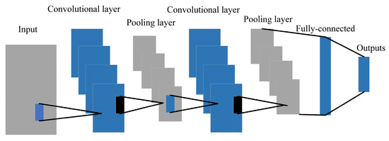 Neural-Network-Based Localization Method for Wi-Fi Fingerprint Indoor Localization