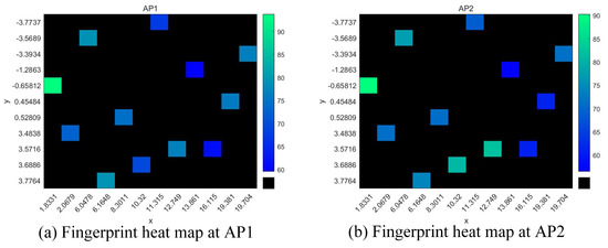 Neural-Network-Based Localization Method for Wi-Fi Fingerprint Indoor Localization