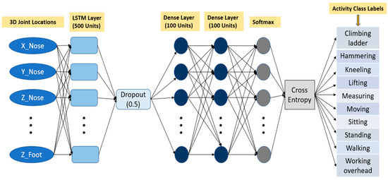 Multi-Camera-Based Human Activity Recognition for Human–Robot ...