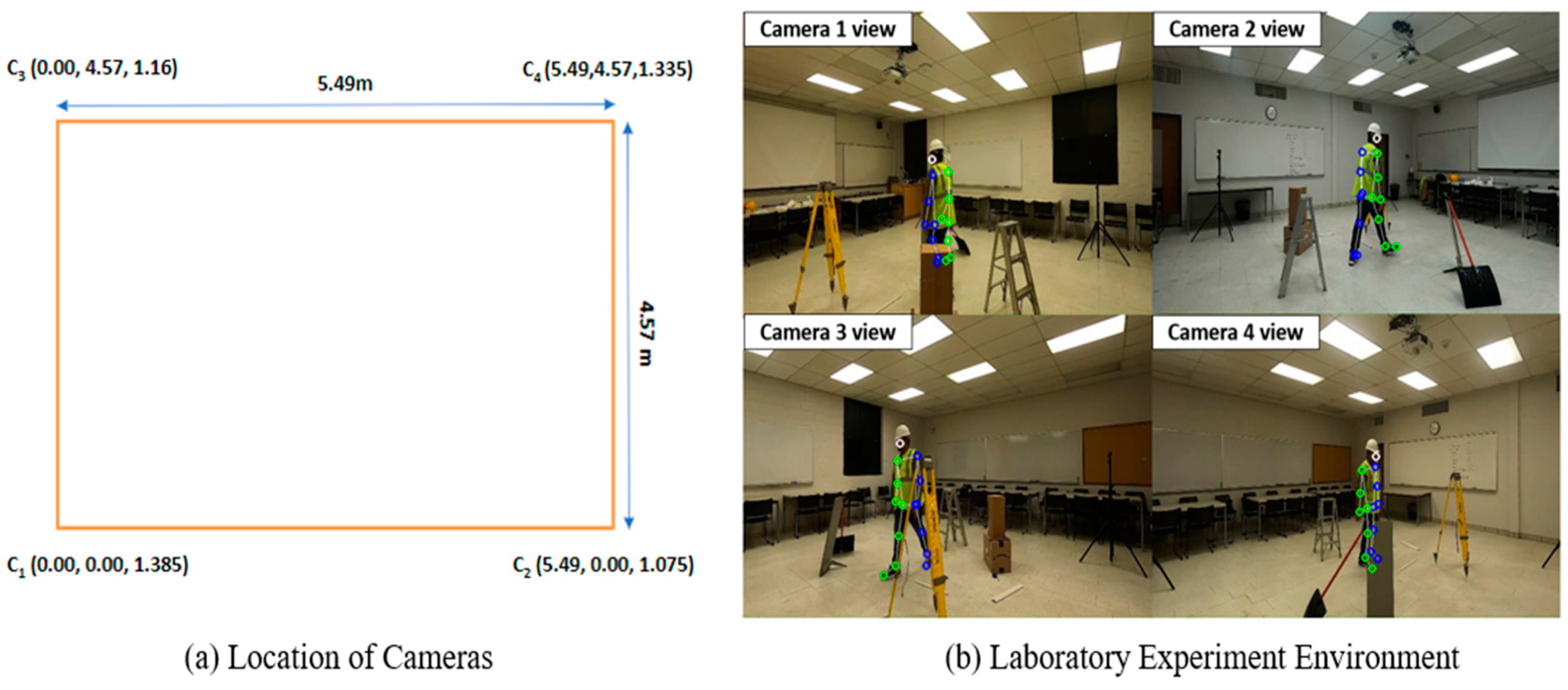 Multi-Camera-Based Human Activity Recognition for Human–Robot ...
