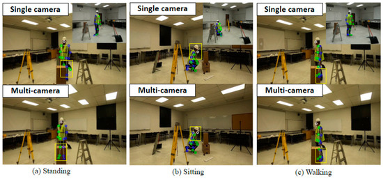Multi-Camera-Based Human Activity Recognition for Human–Robot Collaboration in Construction