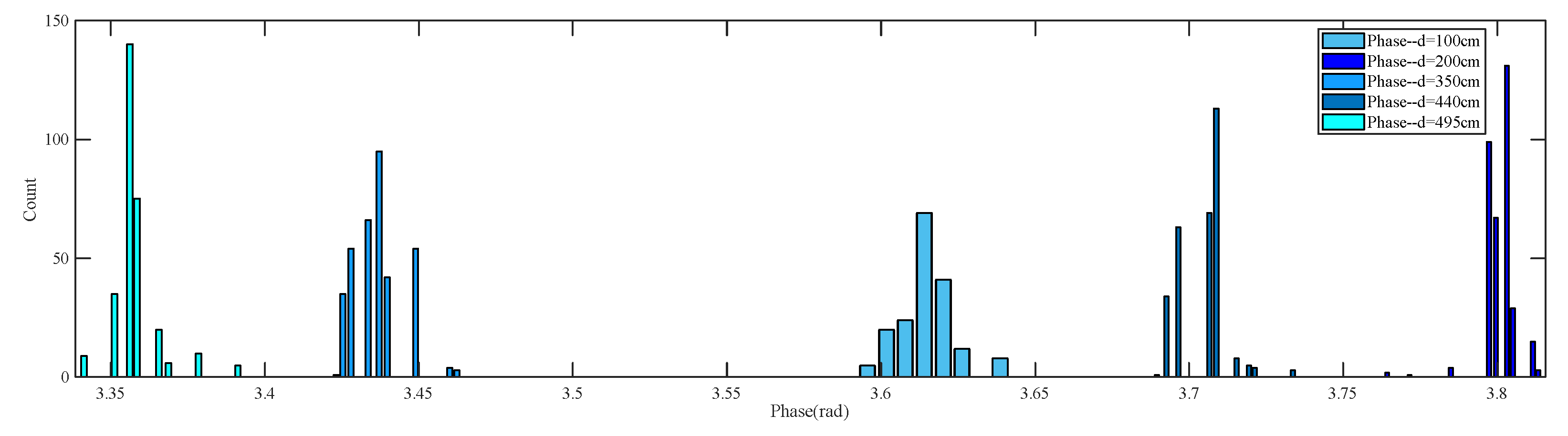 Sensors | Free Full-Text | An RFID Tag Movement Trajectory Tracking ...