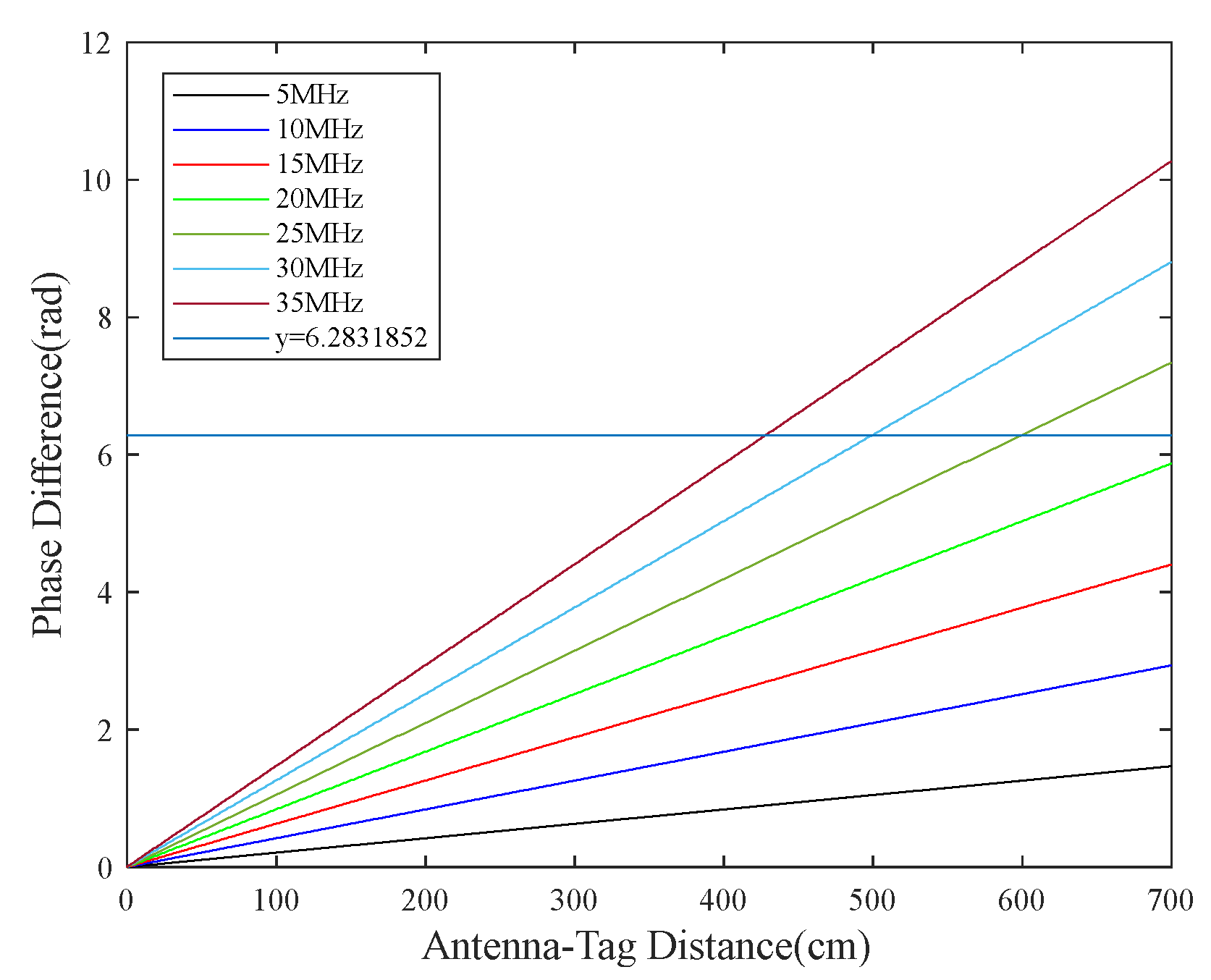Sensors | Free Full-Text | An RFID Tag Movement Trajectory Tracking ...
