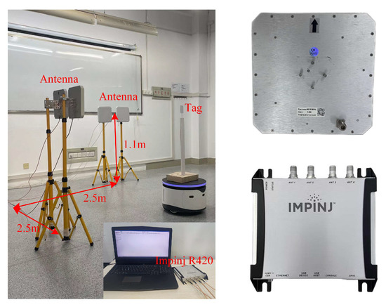 An RFID Tag Movement Trajectory Tracking Method Based on Multiple RF ...