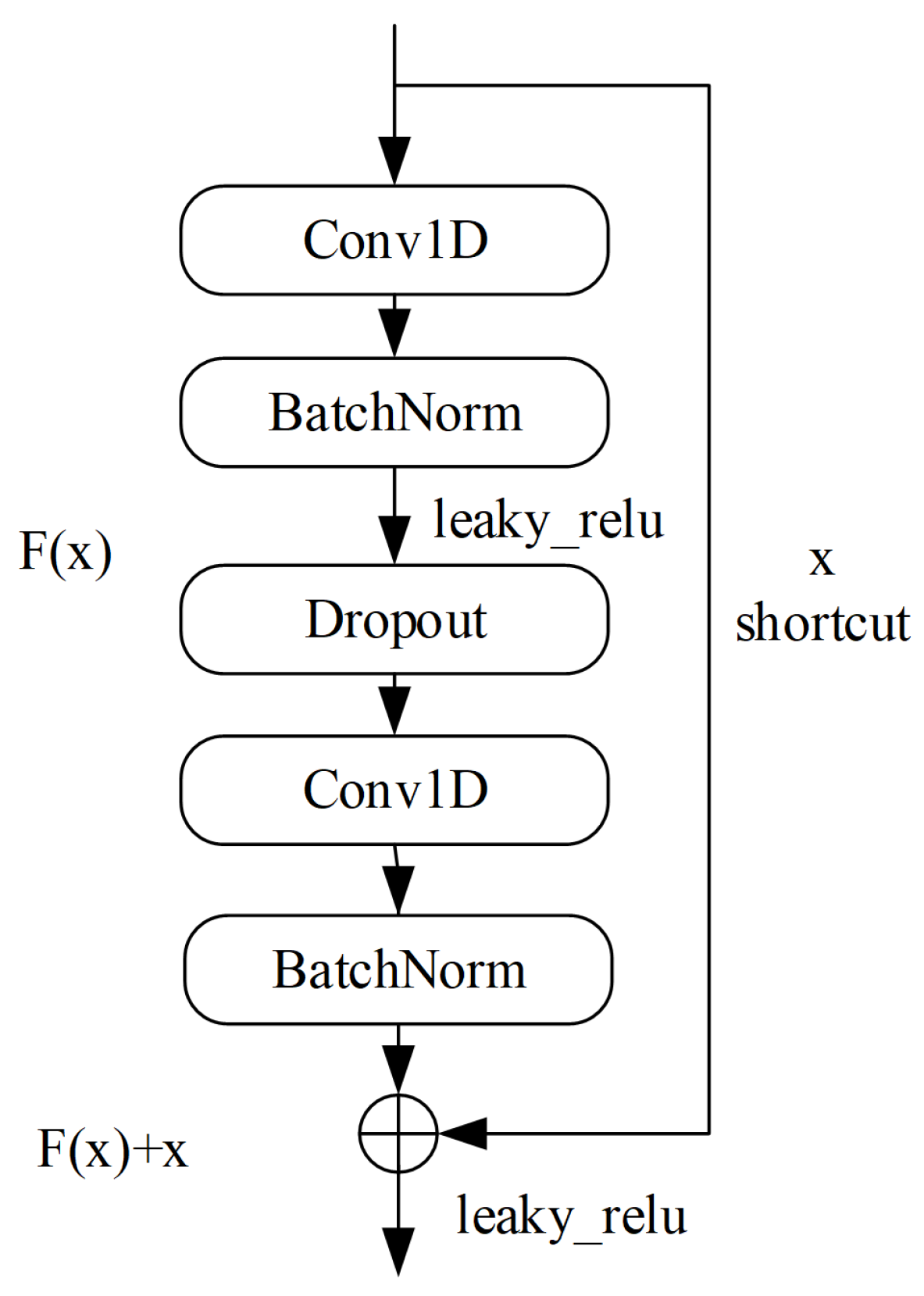 Sensors | Free Full-Text | Period Estimation of Spread Spectrum Codes ...