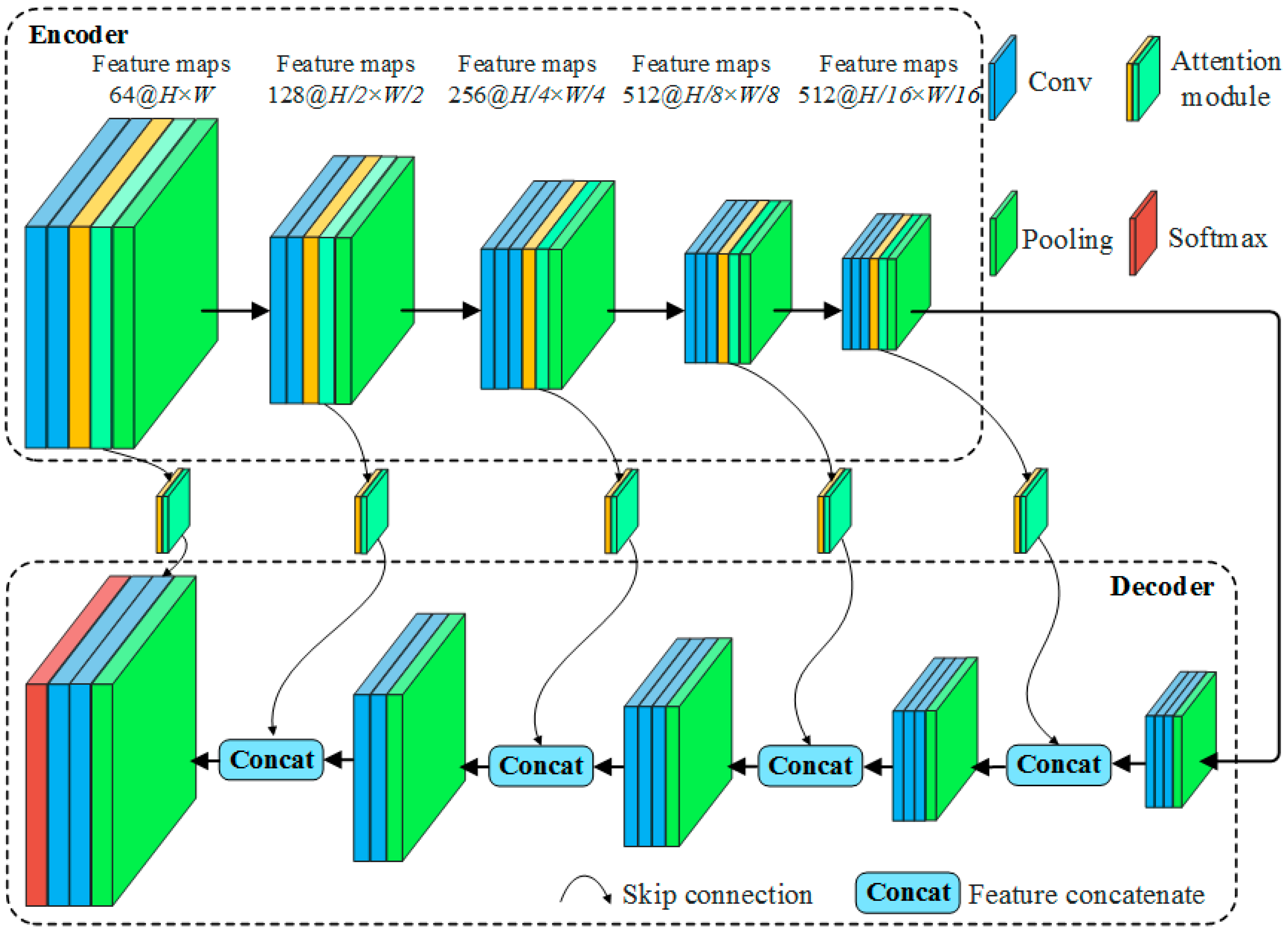 Crop Mapping Based on Sentinel-2 Images Using Semantic Segmentation Model of Attention Mechanism
