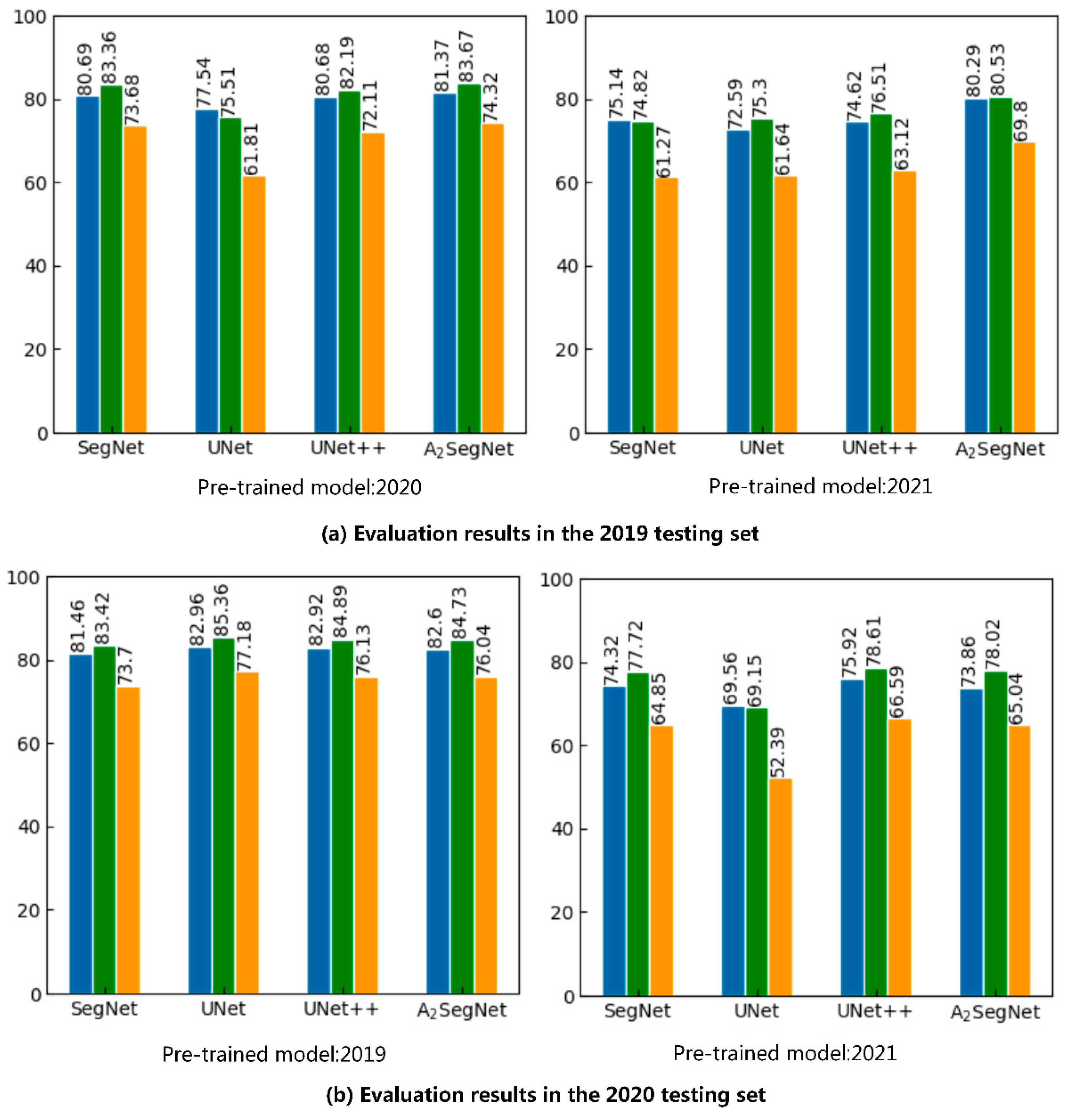 Crop Mapping Based on Sentinel-2 Images Using Semantic Segmentation Model of Attention Mechanism