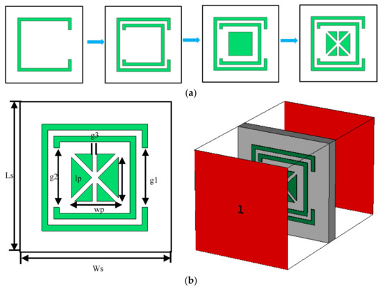 Frequency-Selective Surface-Based MIMO Antenna Array for 5G Millimeter-Wave Applications