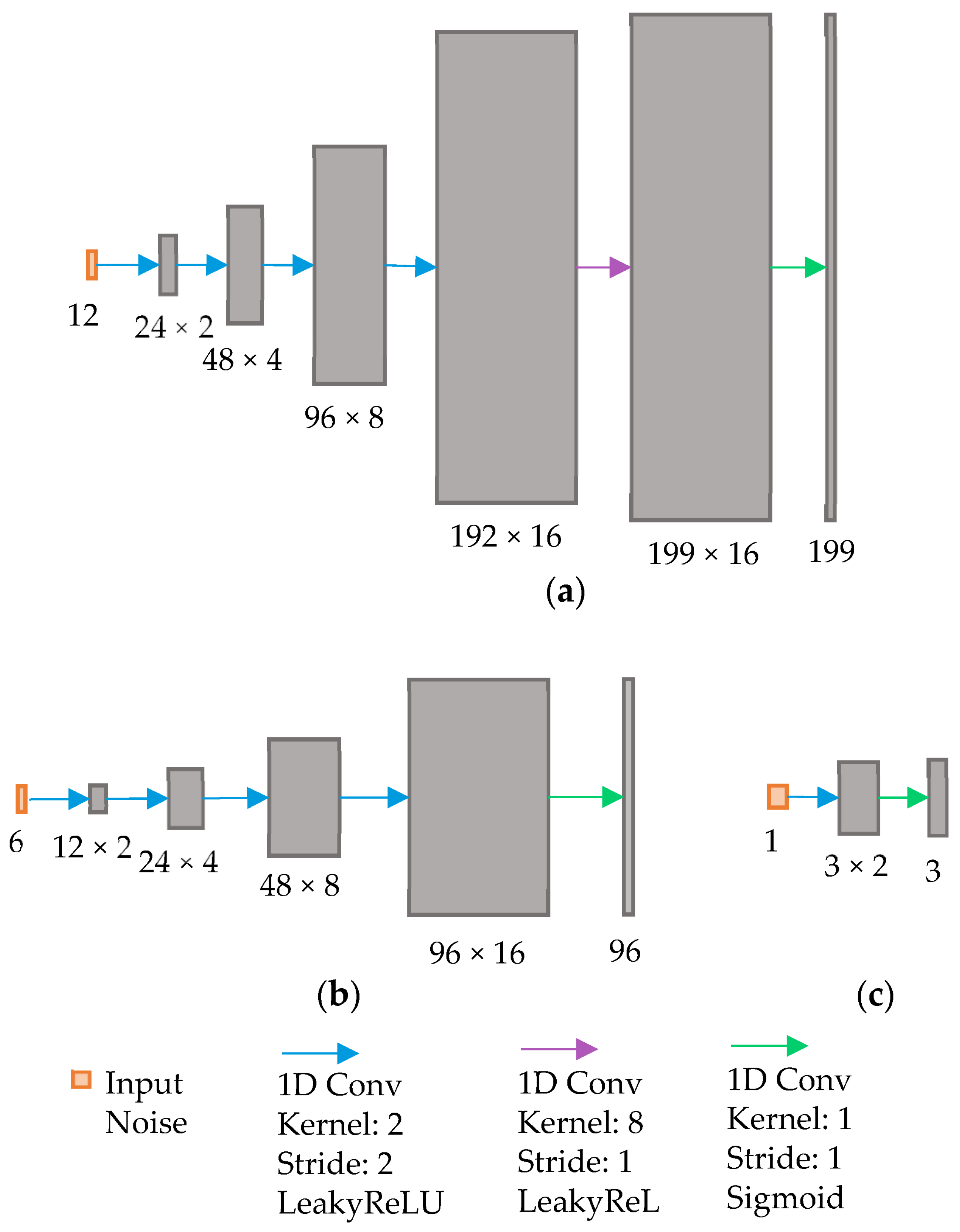 Semisupervised Deep Learning for the Detection of Foreign Materials on ...