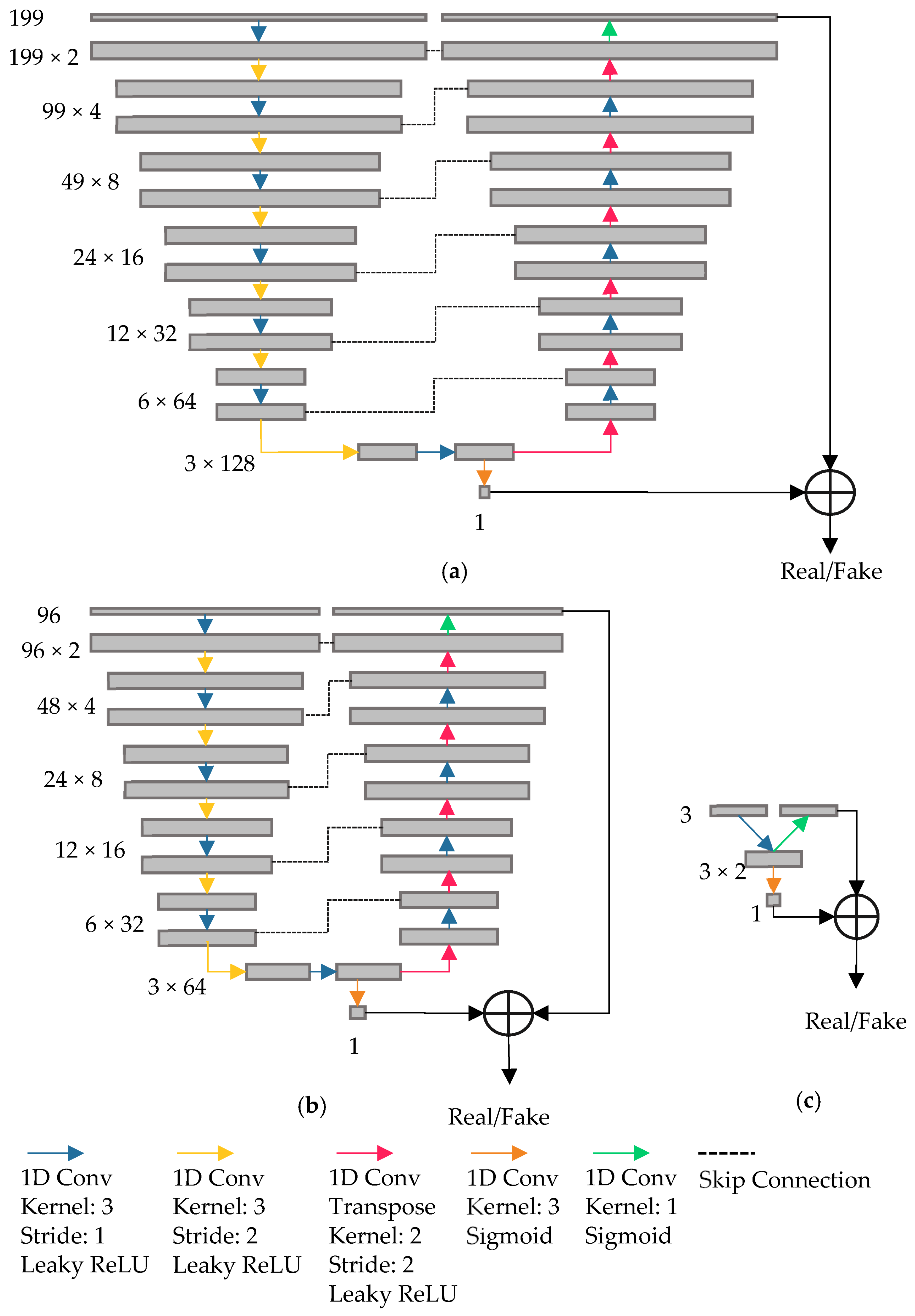 Semisupervised Deep Learning for the Detection of Foreign Materials on ...