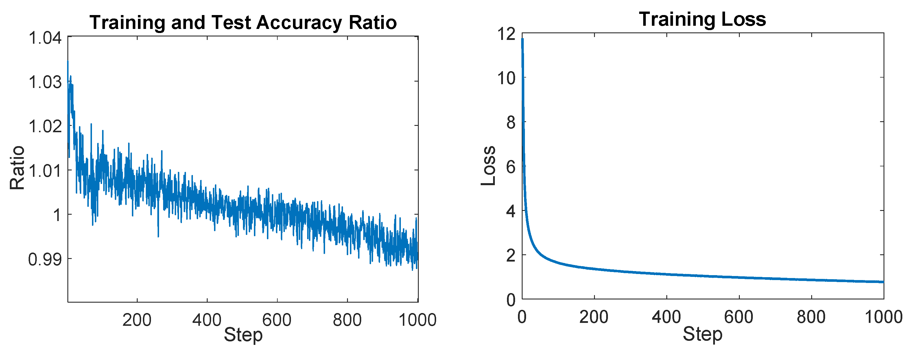 A Convolutional Neural Network for Electrical Fault Recognition in ...