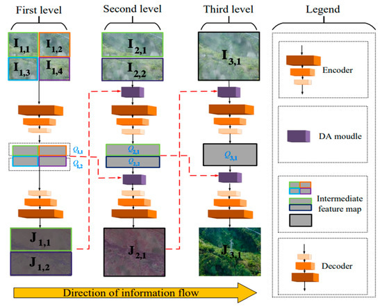 Multi-Patch Hierarchical Transmission Channel Image Dehazing Network Based on Dual Attention ...