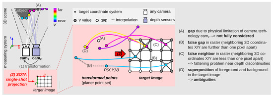 Triangle-Mesh-Rasterization-Projection (TMRP): An Algorithm to Project a Point Cloud onto a ...