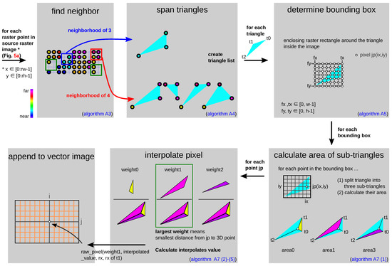 Triangle-Mesh-Rasterization-Projection (TMRP): An Algorithm to Project ...