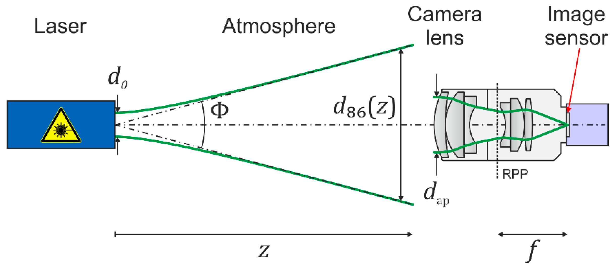 Laser Safety—What Is the Laser Hazard Distance for an Electro-Optical ...