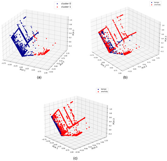 Cross-Layer Federated Learning for Lightweight IoT Intrusion Detection Systems
