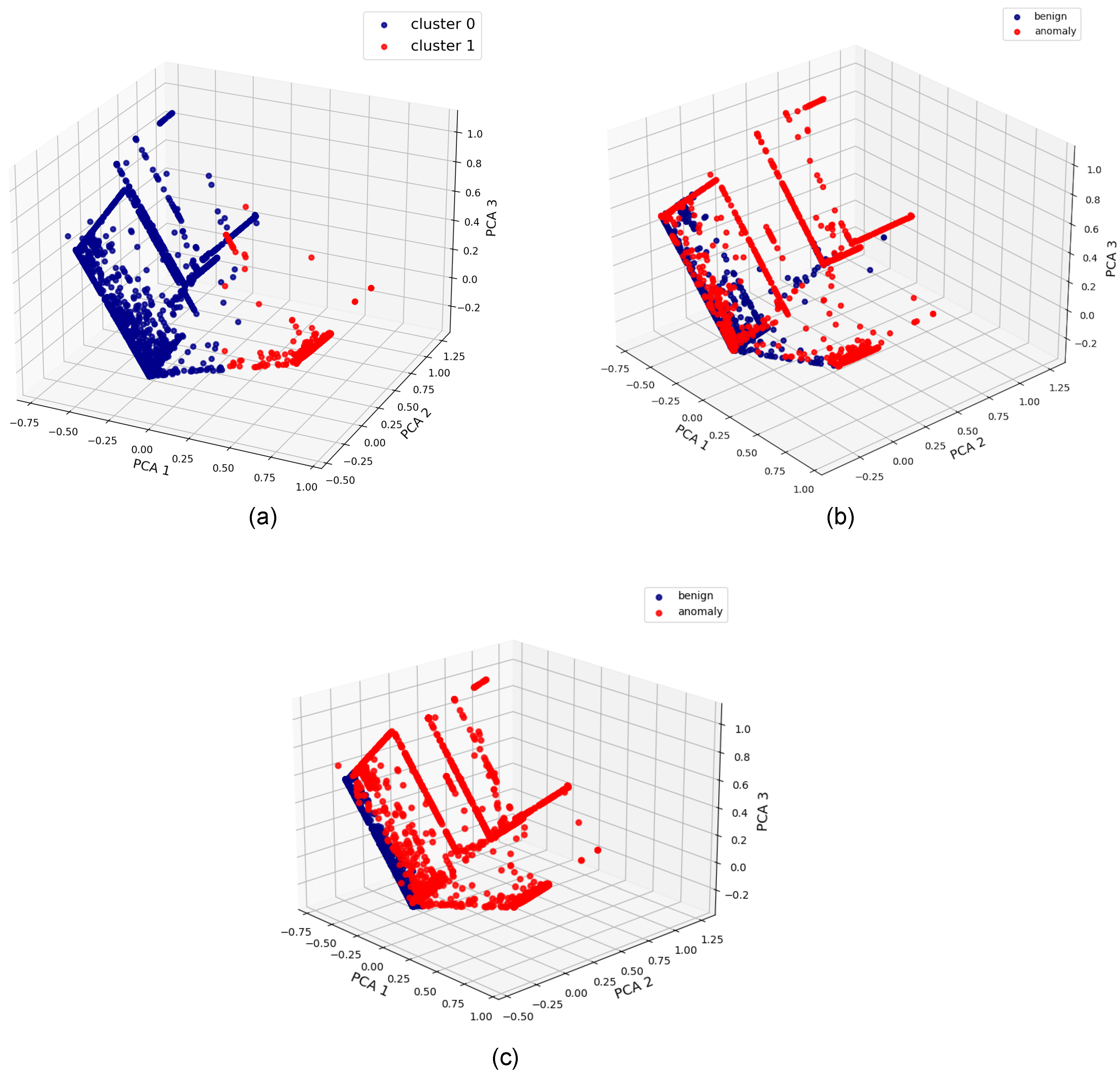 Cross-Layer Federated Learning for Lightweight IoT Intrusion Detection Systems